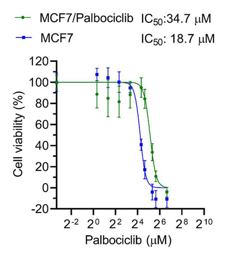 耐药细胞株构建技术服务-逸漠细胞库