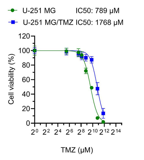 耐药细胞株构建技术服务-逸漠细胞库